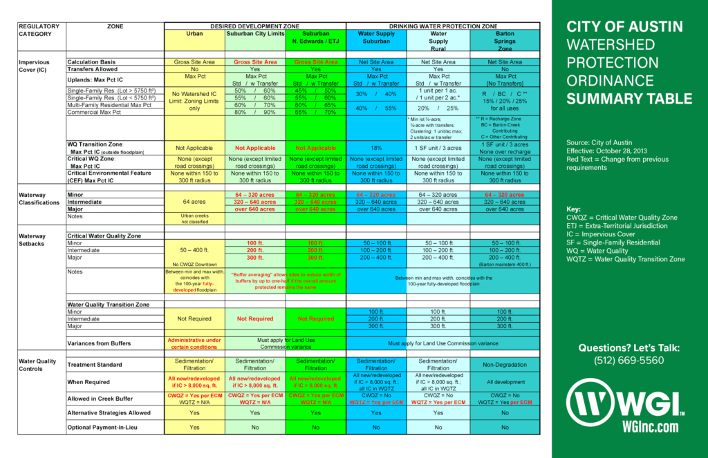 City of Austin Watersheds Map & Edwards Aquifer Maps - WGI