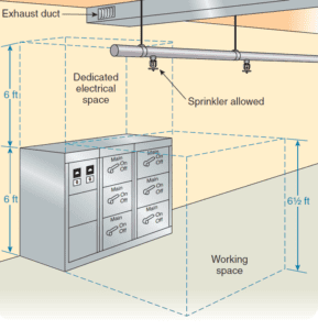 Where can panelboards and load centers be located in my building? - WGI
