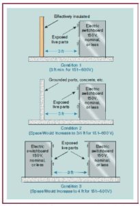 Where can panelboards and load centers be located in my building? - WGI