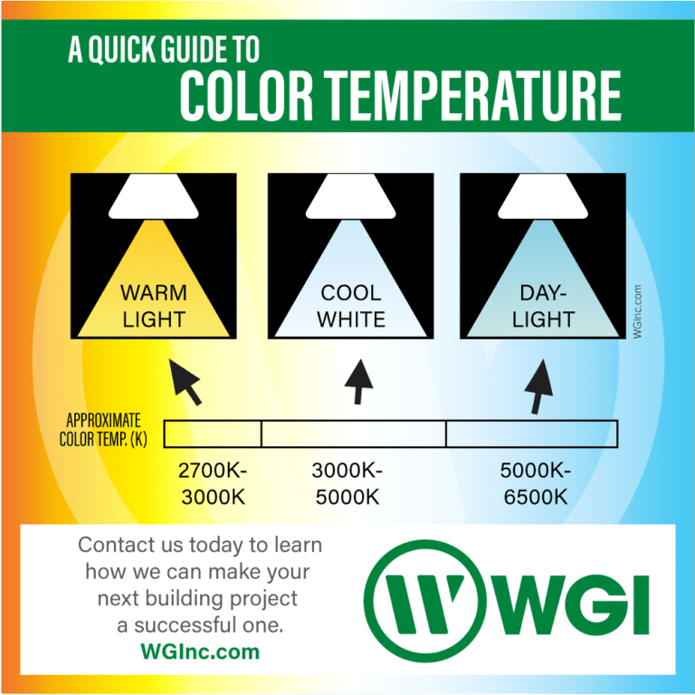 LED Lighting Color Temperature Strategies for the Home and Office - WGI