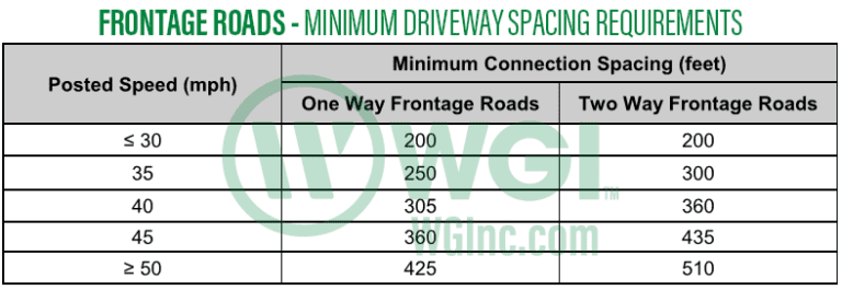 TxDOT Driveway Spacing - WGI