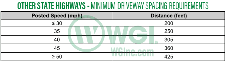 TxDOT Driveway Spacing - WGI