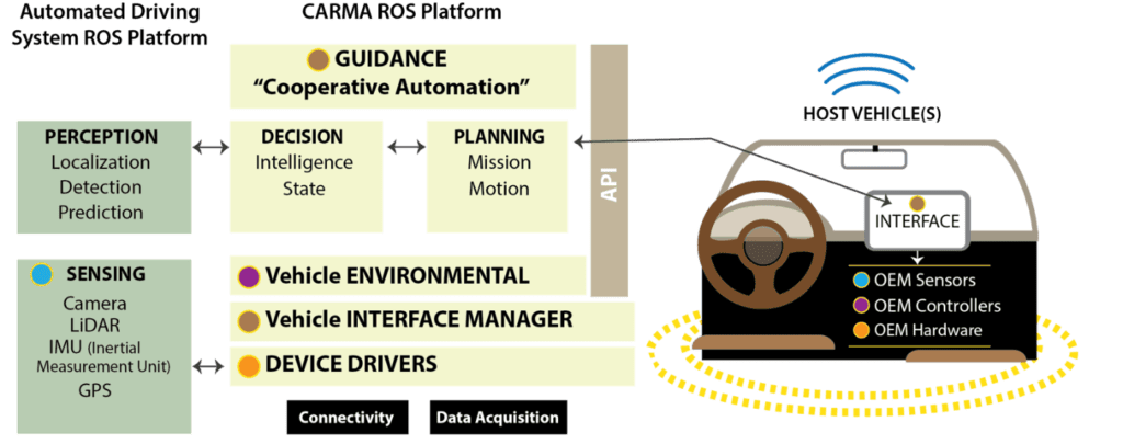 Event Recap: 2019 Automated Vehicle Symposium - WGI