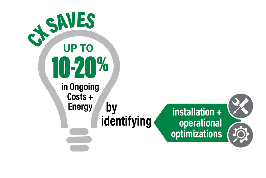 Why Your Building Project Needs a Commissioning Agent (CxA) - WGI