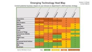 How (And Why) To Create An Emerging Technology Heat Map - WGI