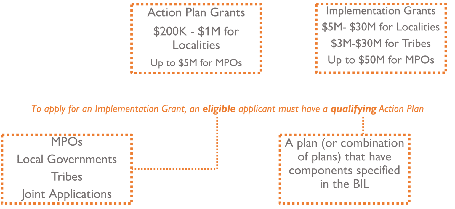 Safe Streets for All – A Look at Using Data to Craft Strong Grant ...