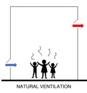 ICC 500 Storm Shelter 3rd Party Peer Review - WGI