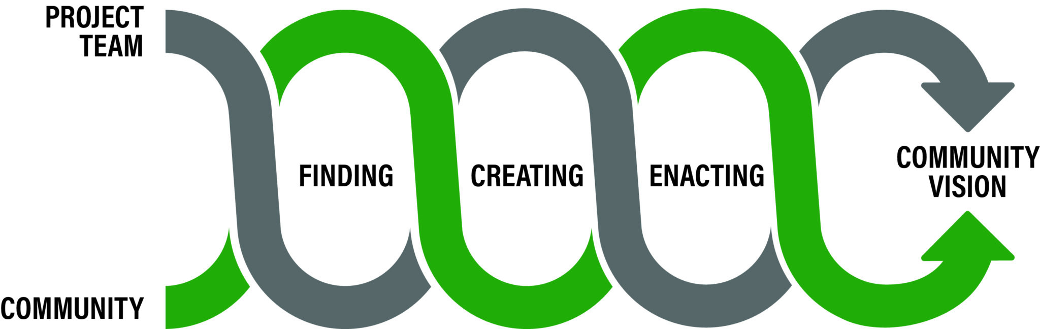 Urban + Community Planning Firm | Complete Streets | Placemaking | WGI